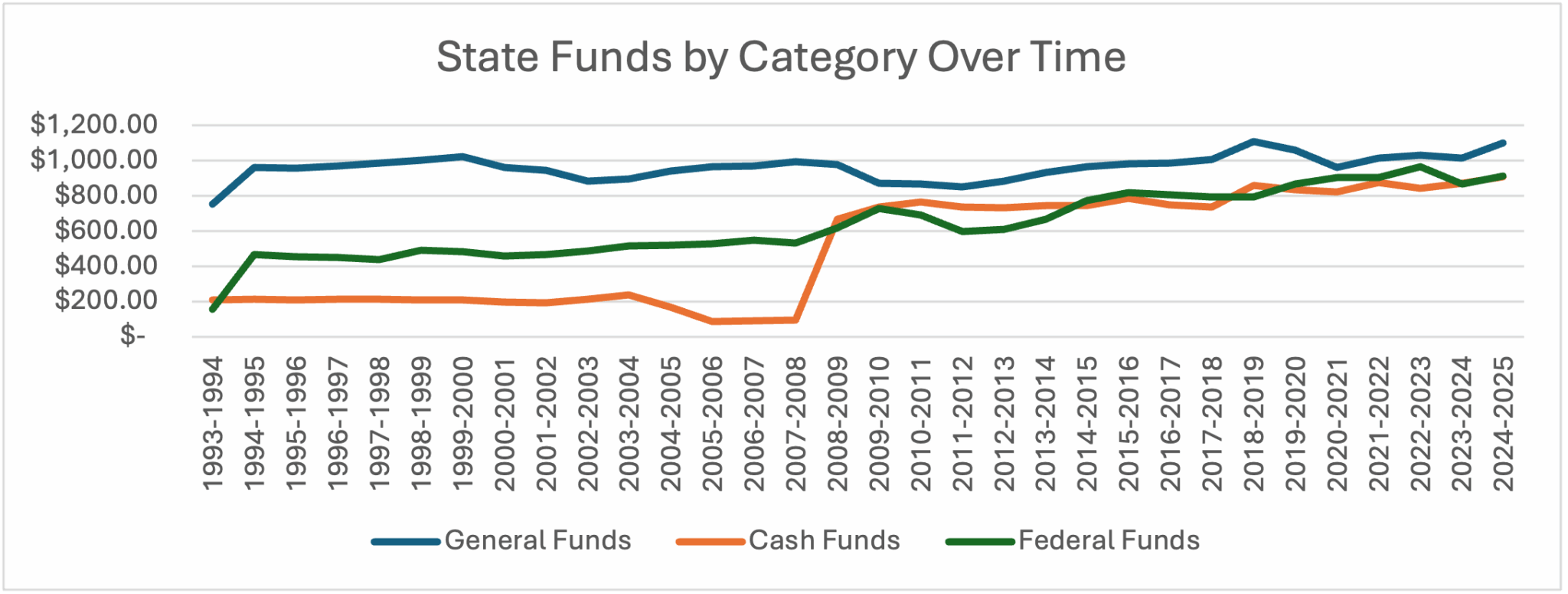 Leviathan by Loophole: the Growth of Colorado’s State Government After ...
