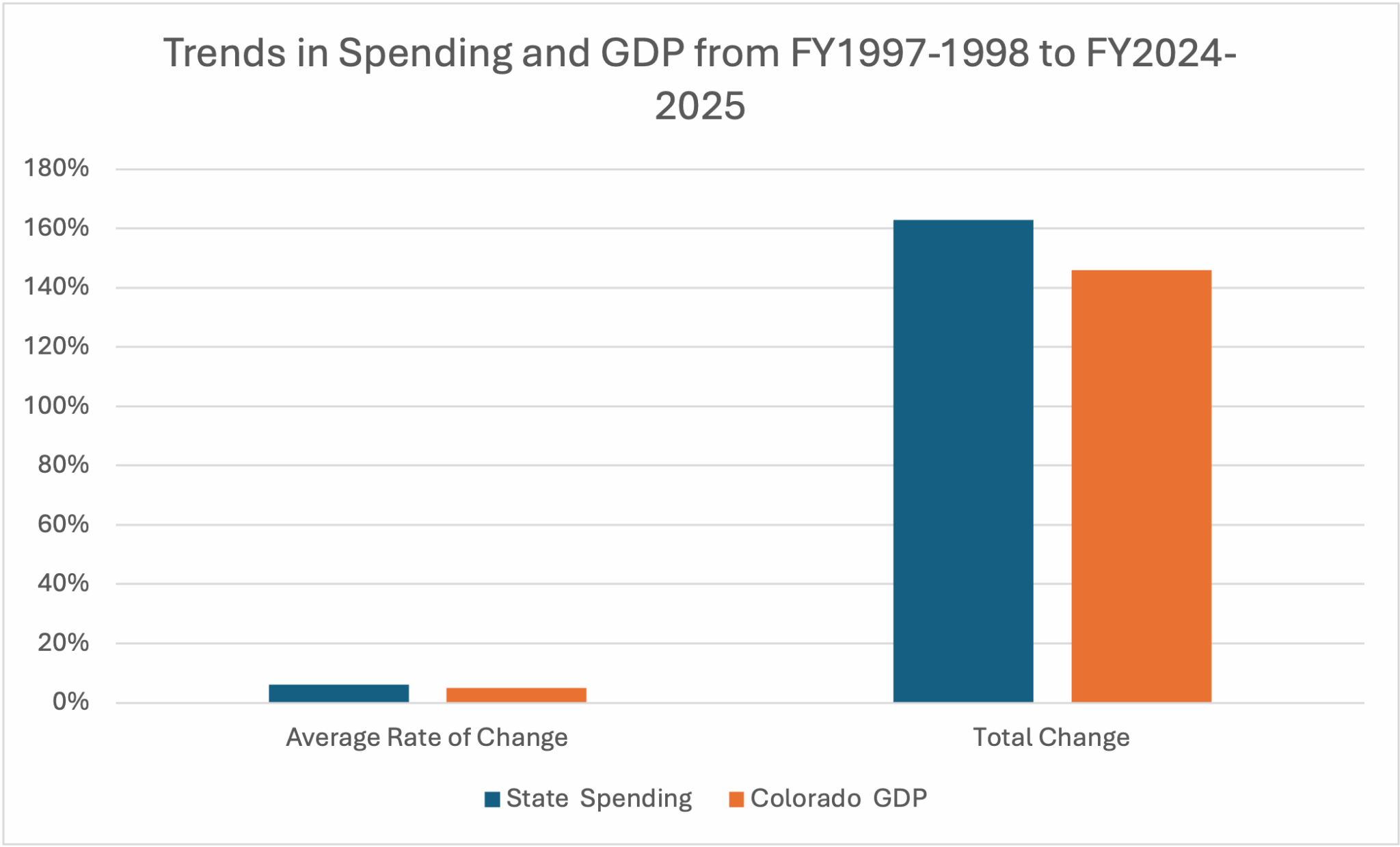 Leviathan by Loophole: the Growth of Colorado’s State Government After ...